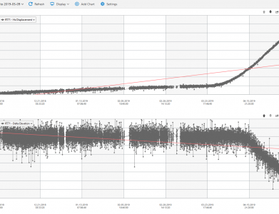 Services - Measurement Sciences Inc. (MSI)