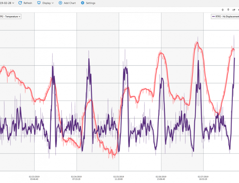 Projects - Measurement Sciences Inc. (MSI)